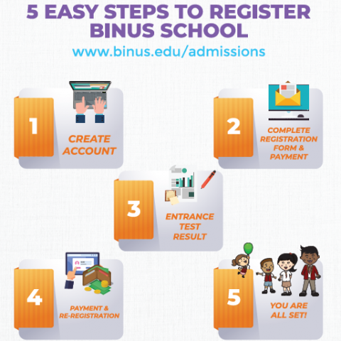 BINUS SCHOOL Simprug Early Years and Elementary School Library